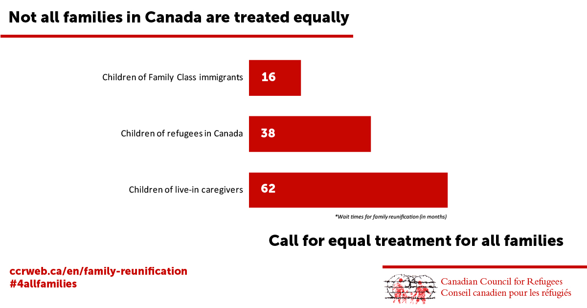 Take Action Family Reunification Canadian Council For Refugees