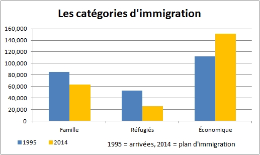 Immigration categories | Canadian Council for Refugees