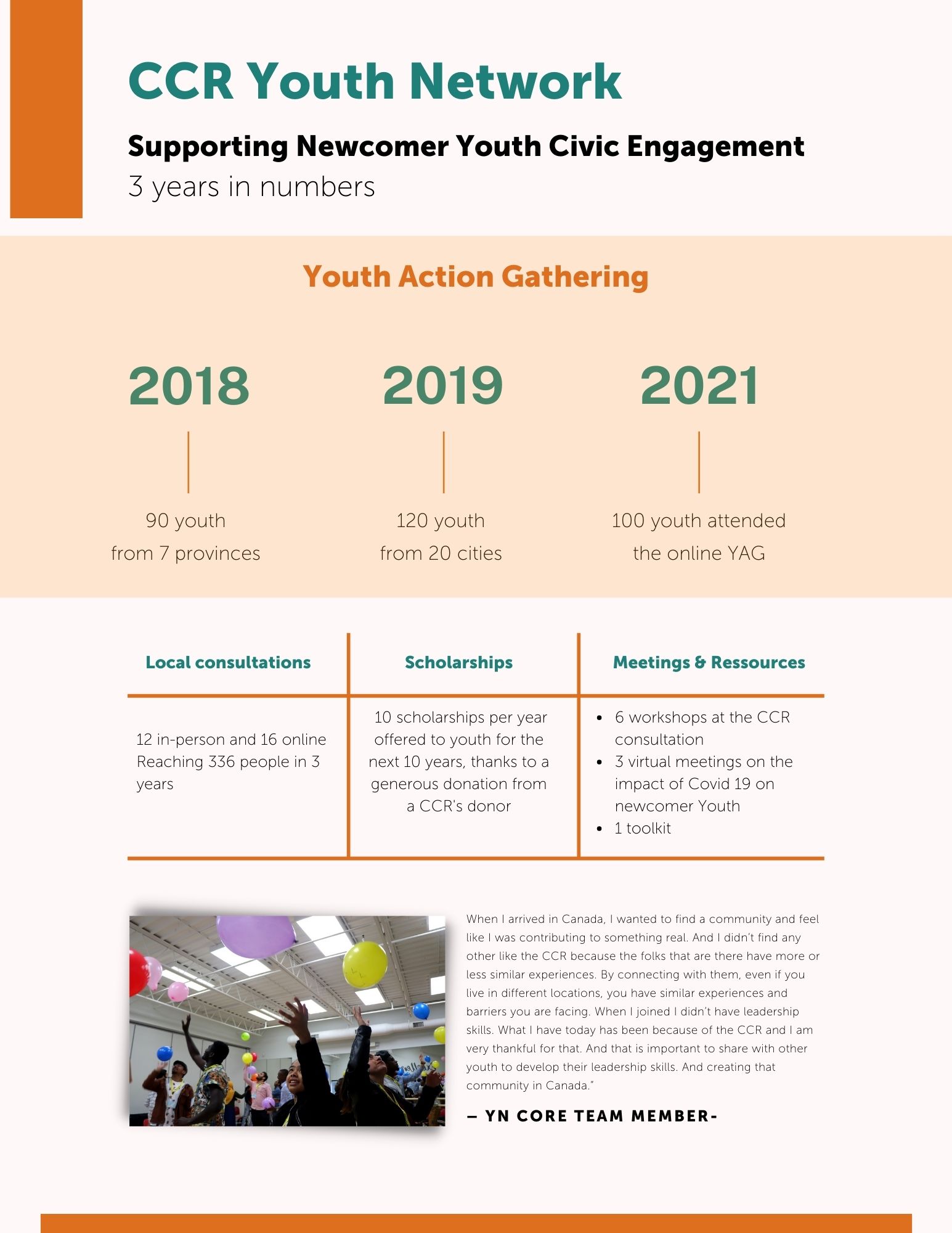 YN in numbers | Canadian Council for Refugees