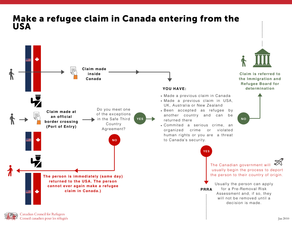 test graphique | Canadian Council for Refugees